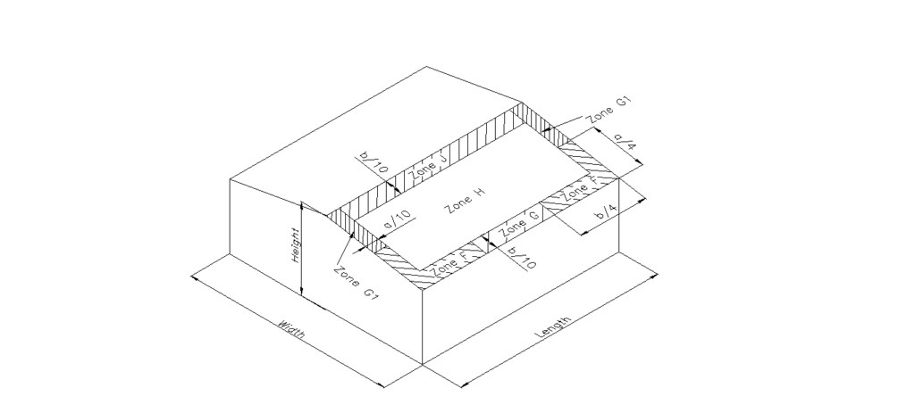 Wind Load on Flat Roofs | IKO Polymeric